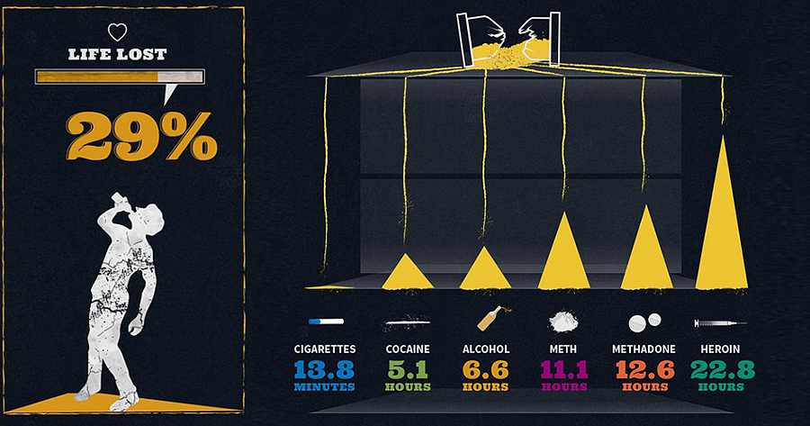 Infographics Show How Much Of Your Life Your Addictions Will Cost You ...