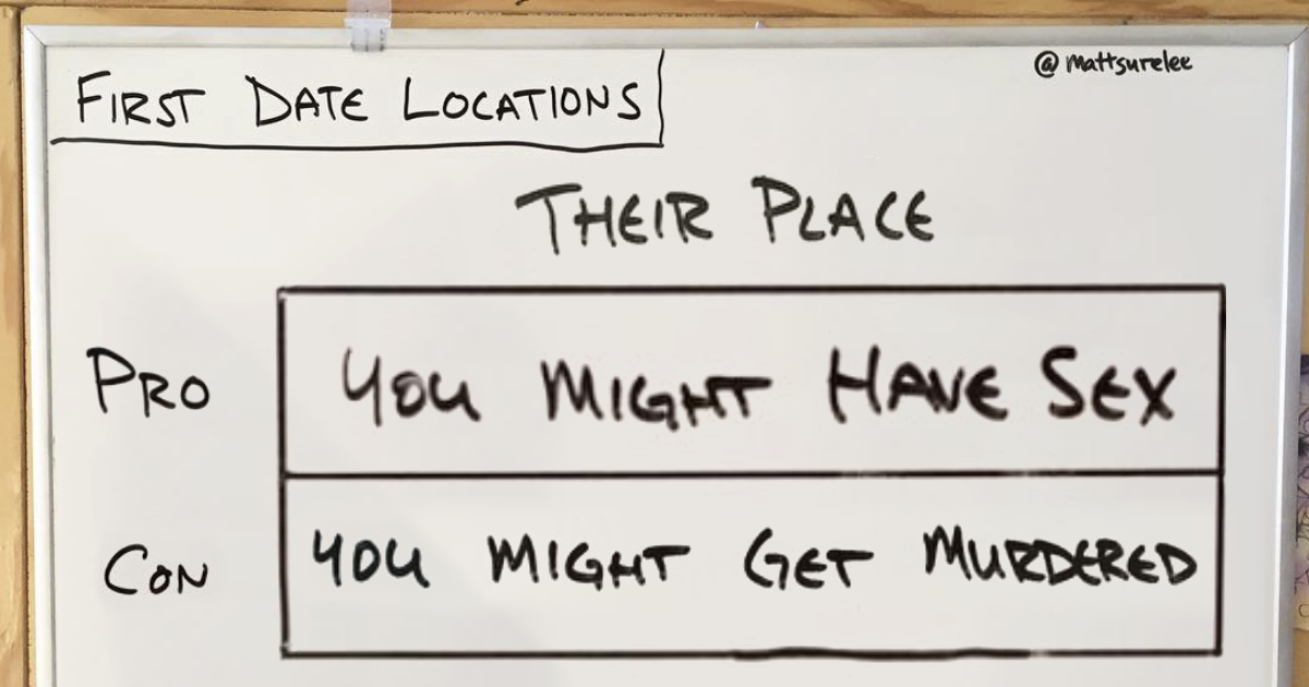 77 Brutally Honest Whiteboard-Charts That Perfectly Sum Up Your Life ...
