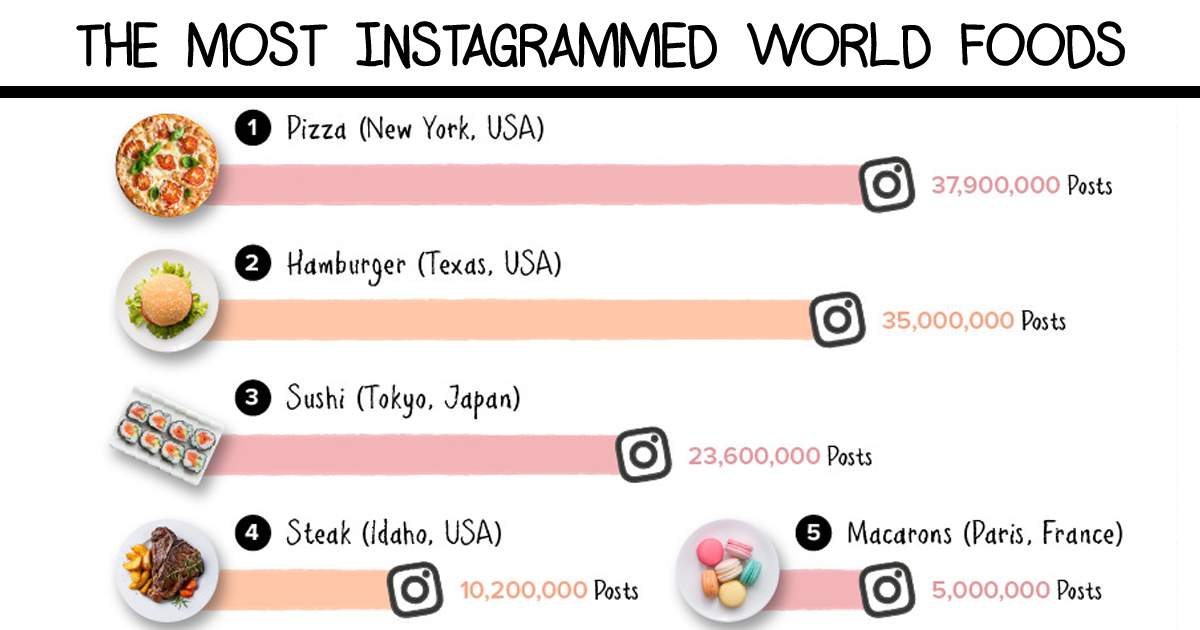 I Discovered The World’s Most Talked About Dishes According To ...
