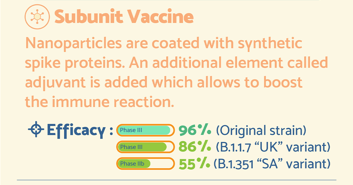 The Differences Between 9 COVID-19 Vaccines Explained In Simple ...