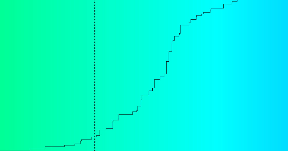 Do You See Blue Or Green? Take This Viral Test To Check Your Color ...