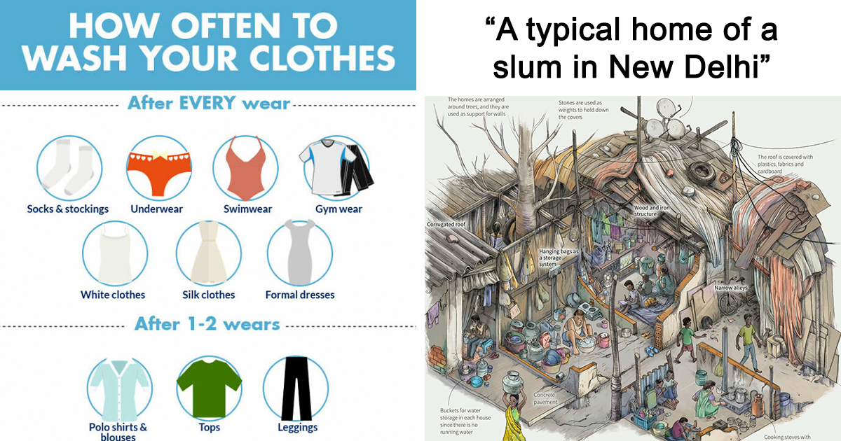 “Data Is Beautiful”: 40 Charts And Guides That Might Change Your ...