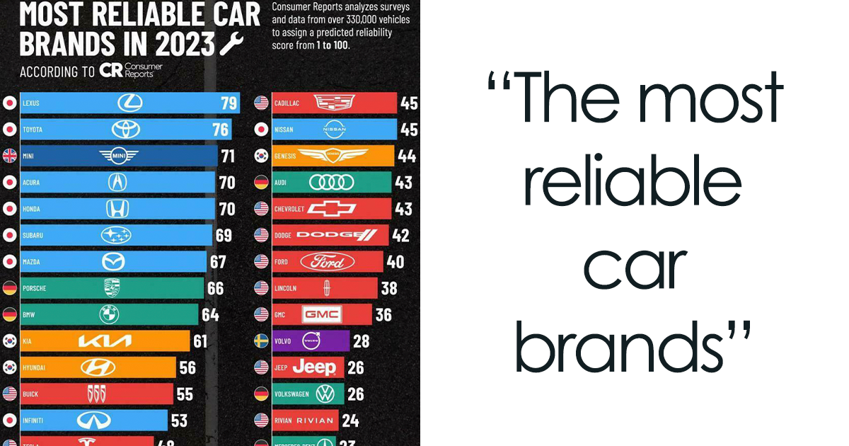 50 Fun And Informative Charts About The World You Might Want To See ...